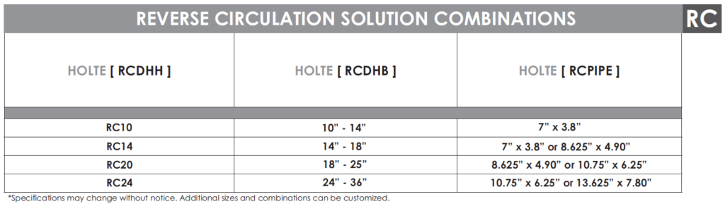 Reverse Circulation Down The Hole Bits - Holte Drilling Manufacturing