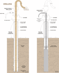 Grout Through Technology - Holte Drilling Manufacturing