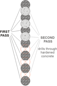 Grout Through Technology - Holte Drilling Manufacturing