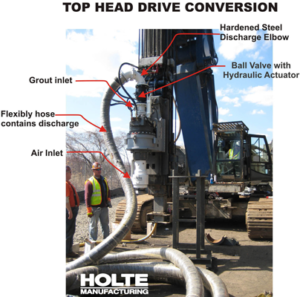 Grout Through Technology - Holte Drilling Manufacturing