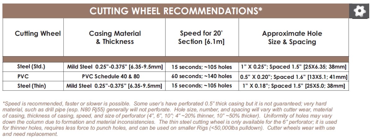 Perforator Cutting Wheels - Holte Drilling Manufacturing