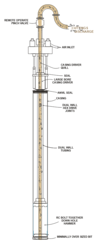 How RC Works - Holte Drilling Manufacturing