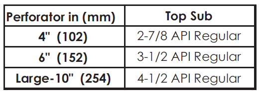 Casing Perforator - Holte Drilling Manufacturing