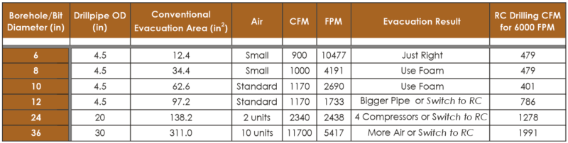 How RC Works - Holte Drilling Manufacturing