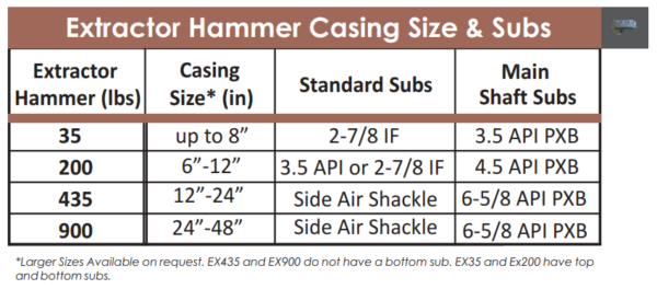Extractor Hammer - Holte Drilling Manufacturing